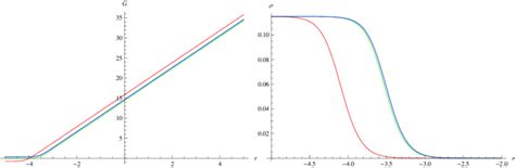 Rg Flows From So 4 N 1 0 Scft In Six Dimensions To Download Scientific Diagram