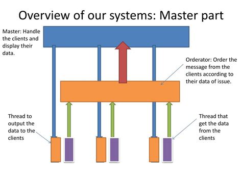 Ppt Dsjdb Distributed System Java Debugger Powerpoint Presentation