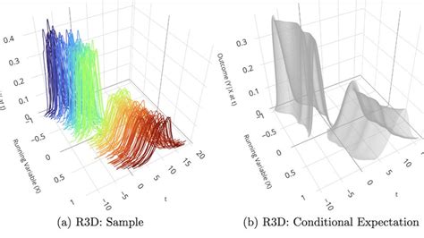 Regression Discontinuity Design With Distribution Valued Outcomes