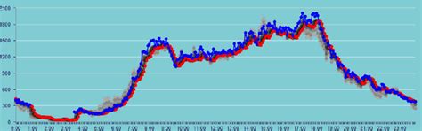 Prediction Versus Measurements Download Scientific Diagram