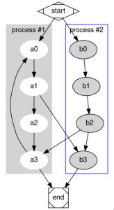 Graphviz Executables Not Found Error Fixed Be On The Right Side Of Change