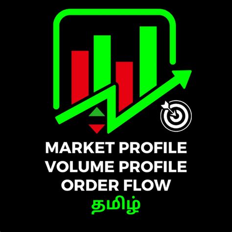 Order Flow Analysis Youtube