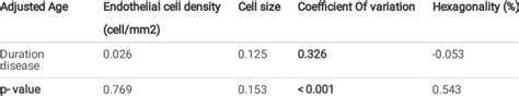 Partial Correlation Coecients Controlling For Age Download Scientific