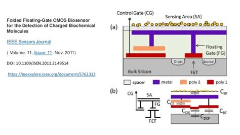 Extended Gate MOSFET CMOS Transistor PPT