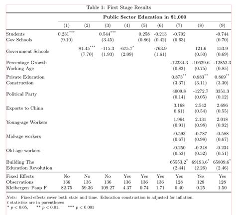 Tablenotes Fixing My Table Notes TeX LaTeX Stack Exchange