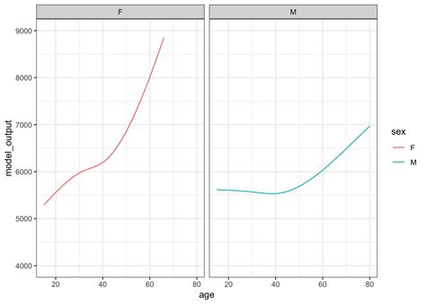 Chapter 15 Sampling Variation Stats For Data Science