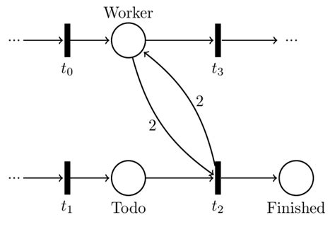 Tessla Tessla Petri Net Library