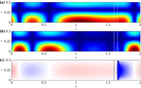 Same As In Fig 5 But Corresponding To The First Radial Mode Marked In