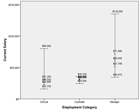Adding Percentiles And Labels To High Low Close Chart