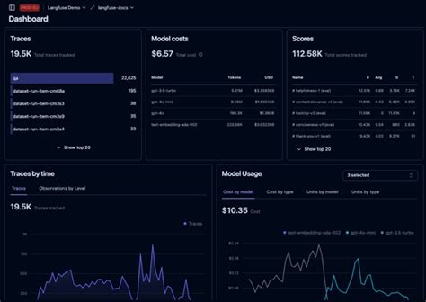 7 Best Free Open Source Llm Observability Tools Right Now Posthog