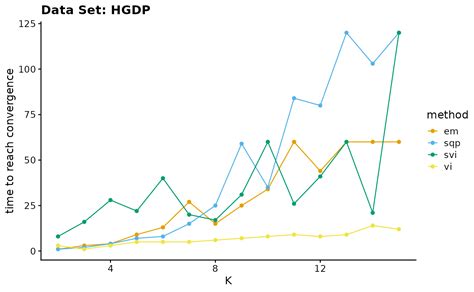 Applications Iii Hgdp Data Set • Awesomepackage