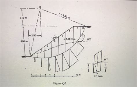 solved 2 using the simplified bishop method of slices