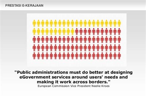 E Governmentsystemsinteroperabilityframework
