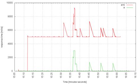 Scalable Robust And Standard Java Web Services With Fibers Java Code Geeks