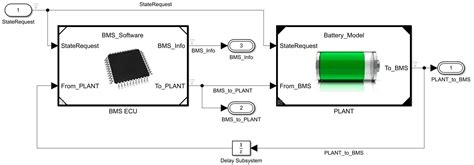 반도체 Matlab And Simulink