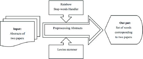 The Framework Of Preprocessing Download Scientific Diagram