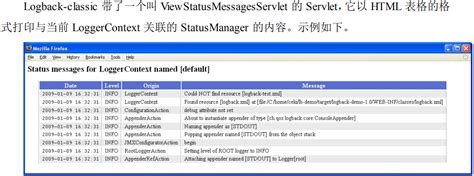 java日志框架系列3logback框架配置详解 ZXP 博客园