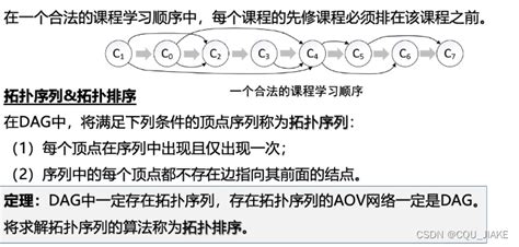 12 18拓扑排序，dag 模板，课程安排 dga图与拓扑结构 csdn博客