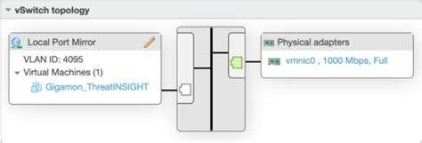 monitoring only intra vm traffic using promiscuous mode fortindr