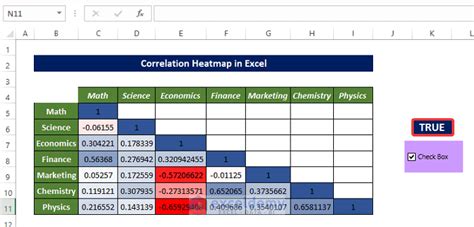 How To Create A Correlation Heatmap In Excel Quick Steps