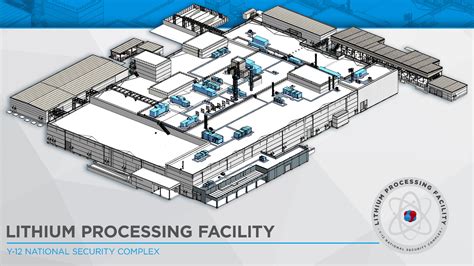 Work Begins On New Y 12 Lithium Processing Facility With Groundbreaking