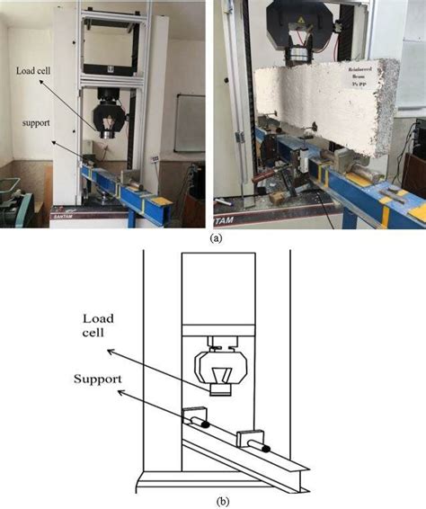 Loading Setup A Real View B Schematic View The Reinforced And Download Scientific Diagram