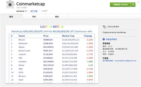 Github Cosin Google Chrome Extension Google Chrome Extension Coinmarketcap And Tech View