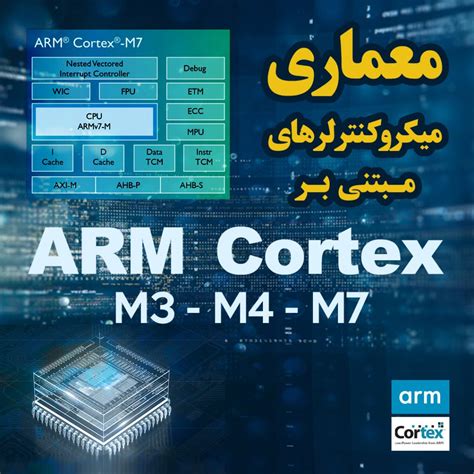 معماری میکروکنترلرهای مبتنی بر Arm Cortex M7 M4 M3 M0 Nikelecir آموزش الکترونیک و کامپیوتر