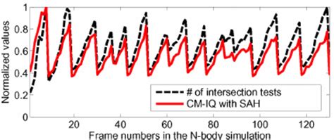 Classification Of Overlapping Regions This Fig Ure Illustrates The Download Scientific