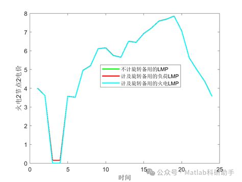 主辅助服务市场出清模型研究【旋转备用】附matlab代码 Csdn博客 主辅助服务市场出清模型研究【旋转备用】附matlab代码 Csdn博客