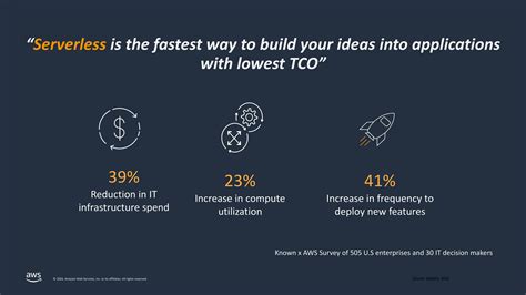 Introduction To Serverless With Aws Lambda Pdf