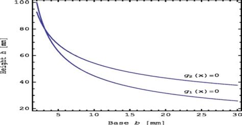 State Of A Thermodynamic System And State Functions QS Study
