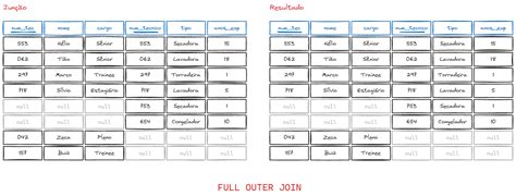 Sql Structured Query Language • Mateus Felipes Hideout