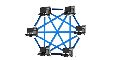 What Is Mesh Topology Features Types How Does It Work SimiTech