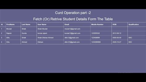 Php Curd Operations Part 2 How To Fetch Data From Table How To