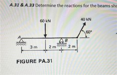 Solved A 31 And A 33 Determine The Reactions For The Beams