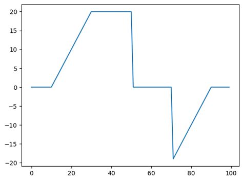 NumPy畳み込み積分と移動平均を計算する方法np convolve Python 3PySci