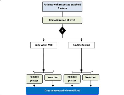 example of inconsistent measurement of the primary outcome between