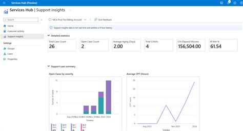 Microsoft Engage Center Services Hub 支援深入解析 Microsoft Learn