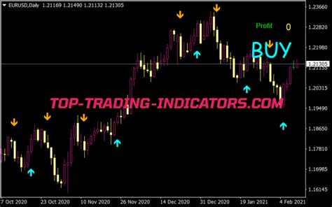 Forex Dashboard Full • Top Mt4 Indicators Mq4 Or Ex4 • Top Trading ♾️ Best