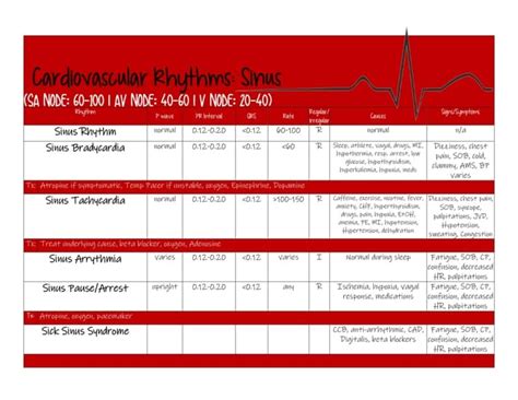 Cardiac Rhythm Sinus Cheat Sheet By Kreative Nurse Tpt