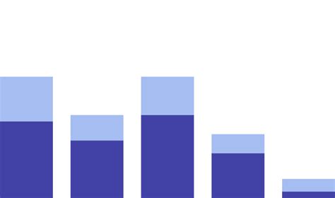Free Online Graph Maker For Your Whole Team