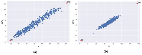 Spatial Outlier Accommodation Using A Spatial Variance Shift Outlier Model