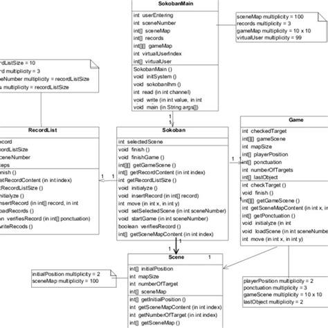 First Solutions Class Diagram Download Scientific Diagram