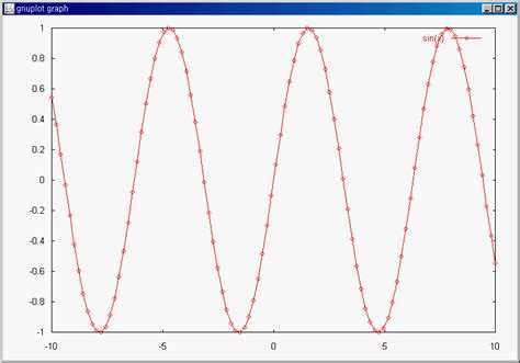 Gnuplot Simple Manual