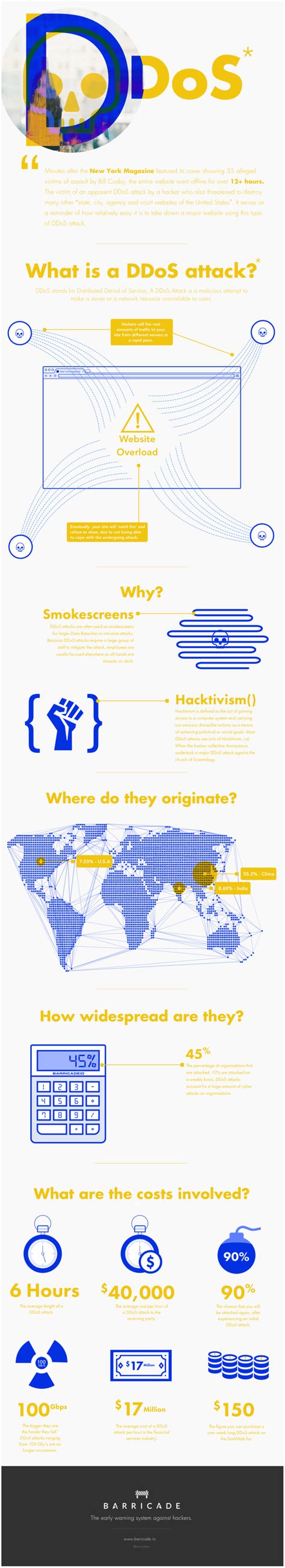 Infographic What Is Ddos Attacks And How Does It Works