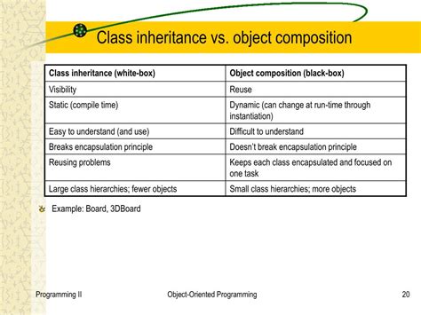 Ppt Object Oriented Programming Powerpoint Presentation Free
