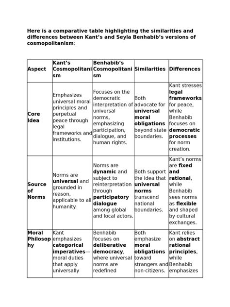 Here Is A Comparative Table Highlighting The Similarities And