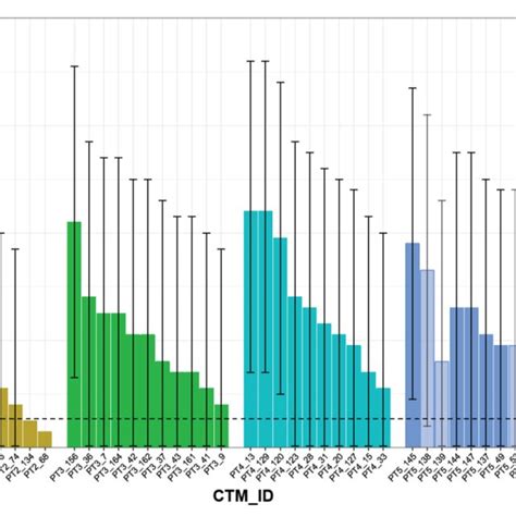 predicted tf for each ctm histogram reporting tf estimated using the