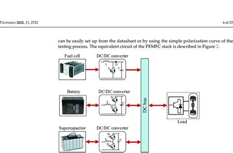 The Pemfc Hybrid Power System Configuration 37 Download Scientific
